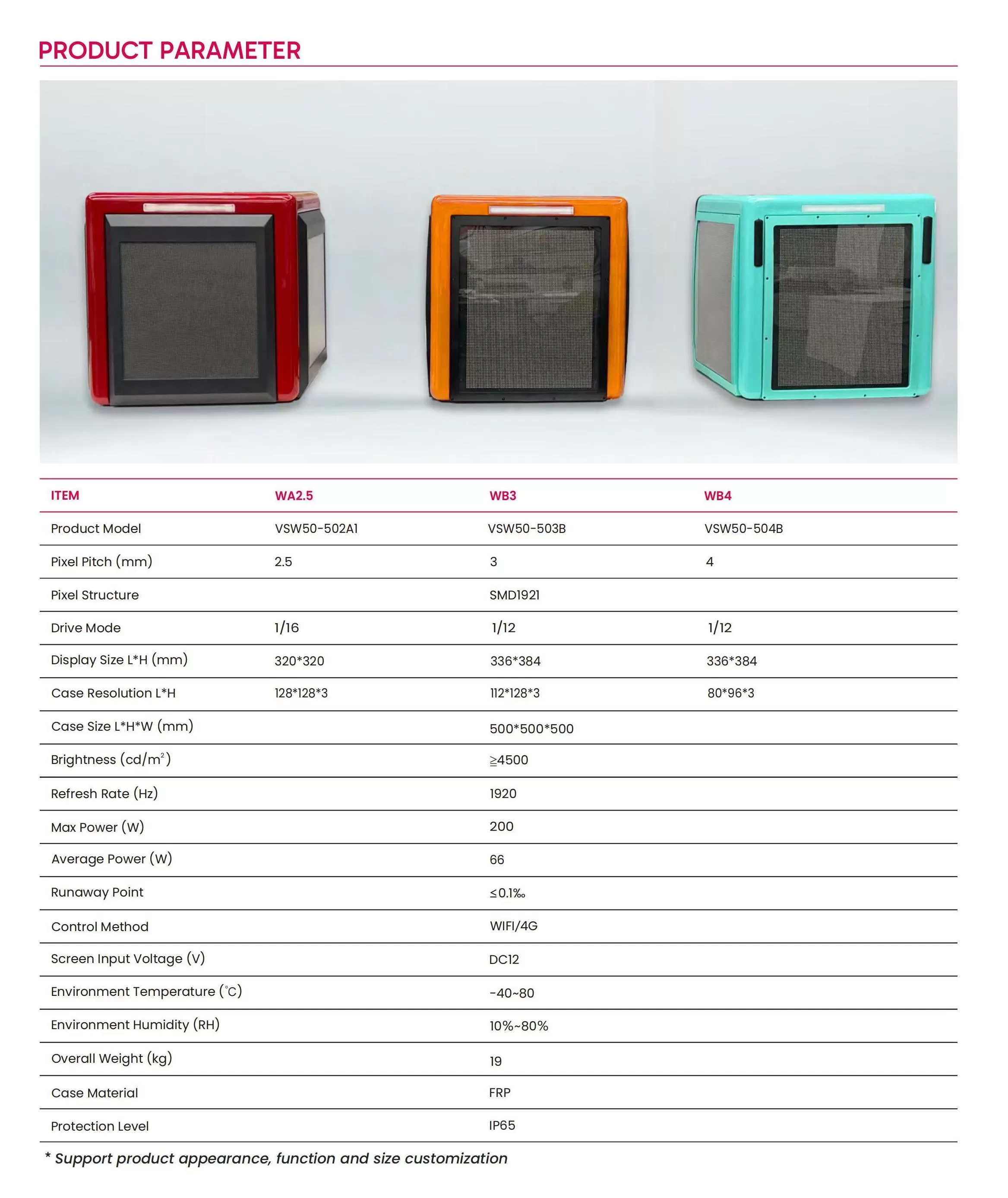 Best Delivery Box LED Display | Takeout LED Delivery Box Display