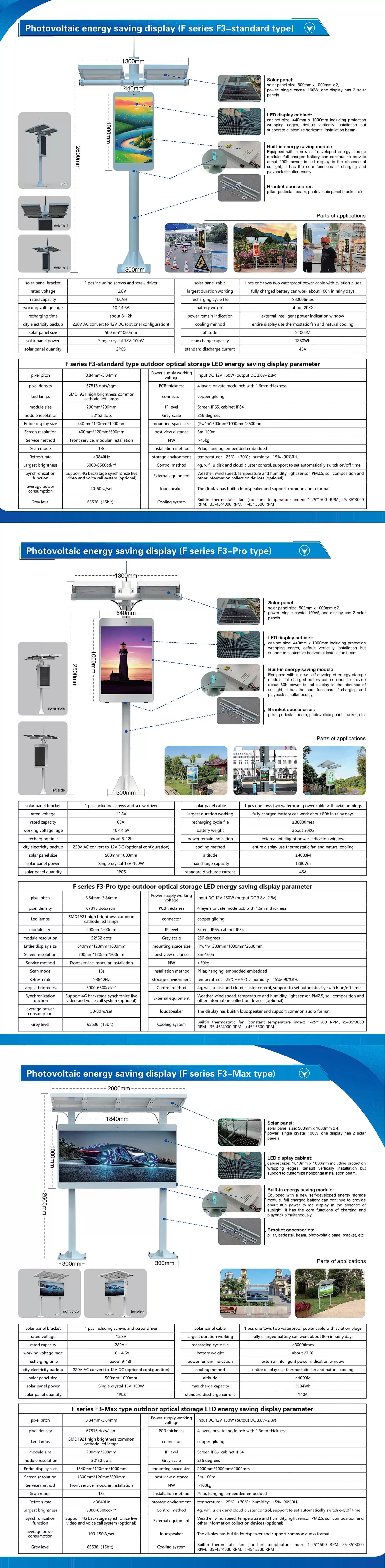 Solar Powered LED Display Sign | Solar Power LED Screen Panels